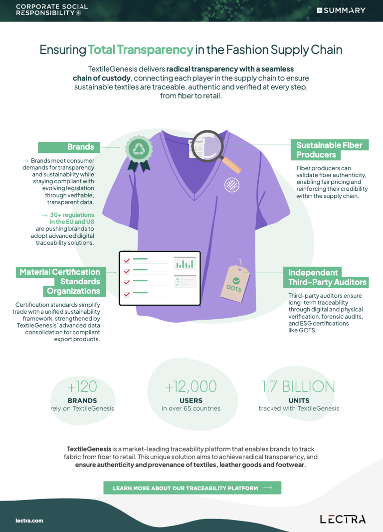 TextileGenesis® | Trusted Textile Traceability Platform